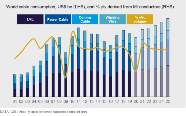 CRU WIRE & CABLE – Q4 2020 Update – IWMA