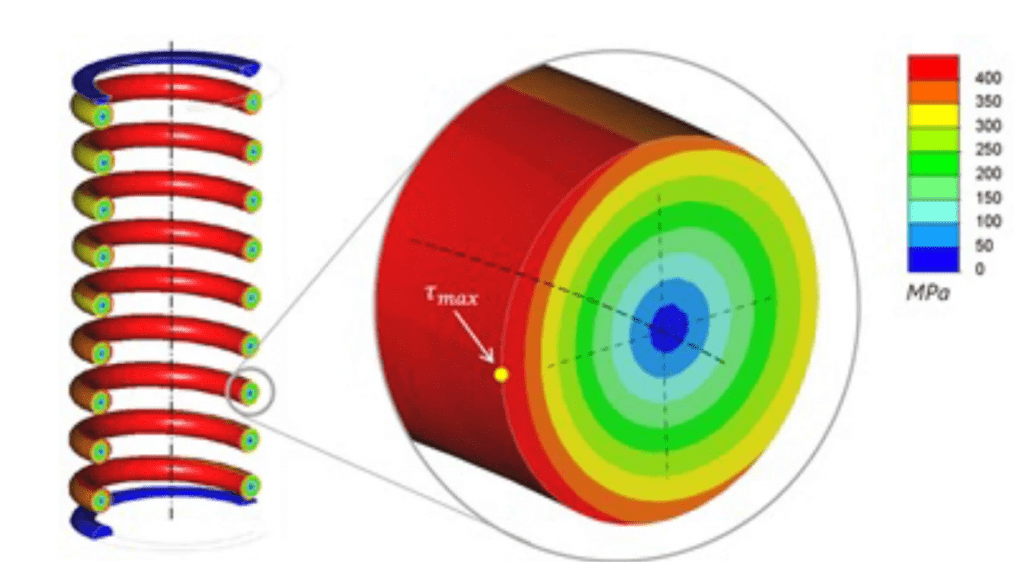 Prestressing of Compression Springs – An article by the Institute of ...