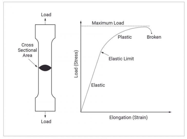 Prestressing of Compression Springs – An article by the Institute of ...