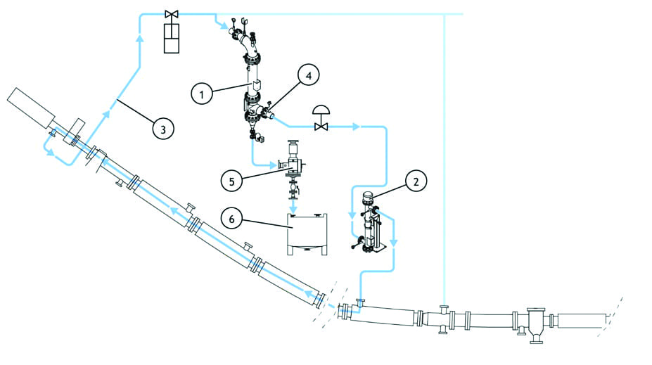 Maillefer: By-product separator operating CV Lines responsibly – IWMA